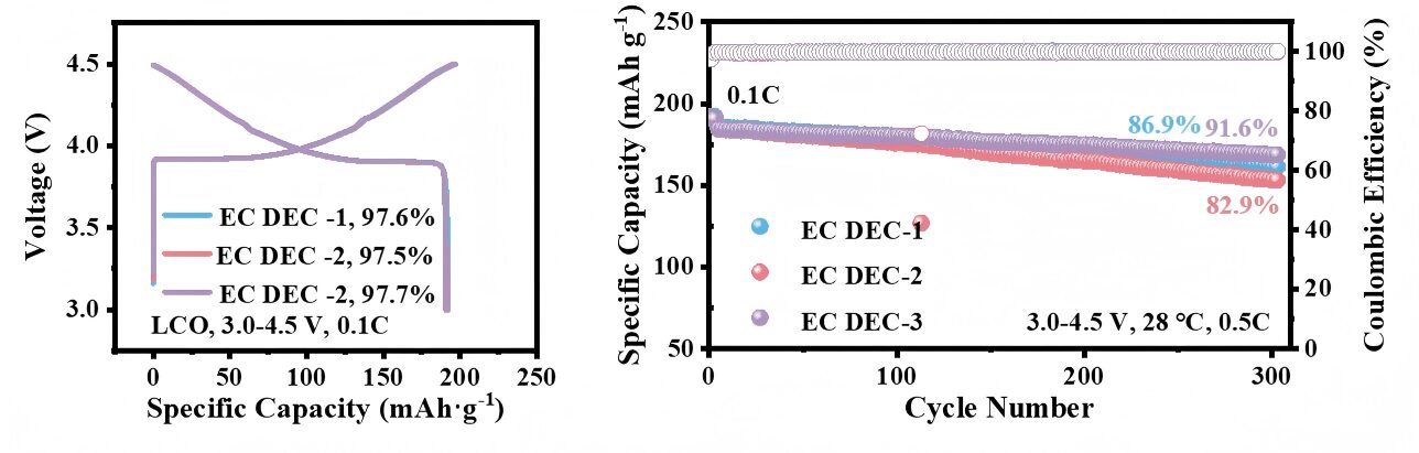 LCO (LiCoO₂) Cathode Sheet on Aluminum Foil | Multiple Specs